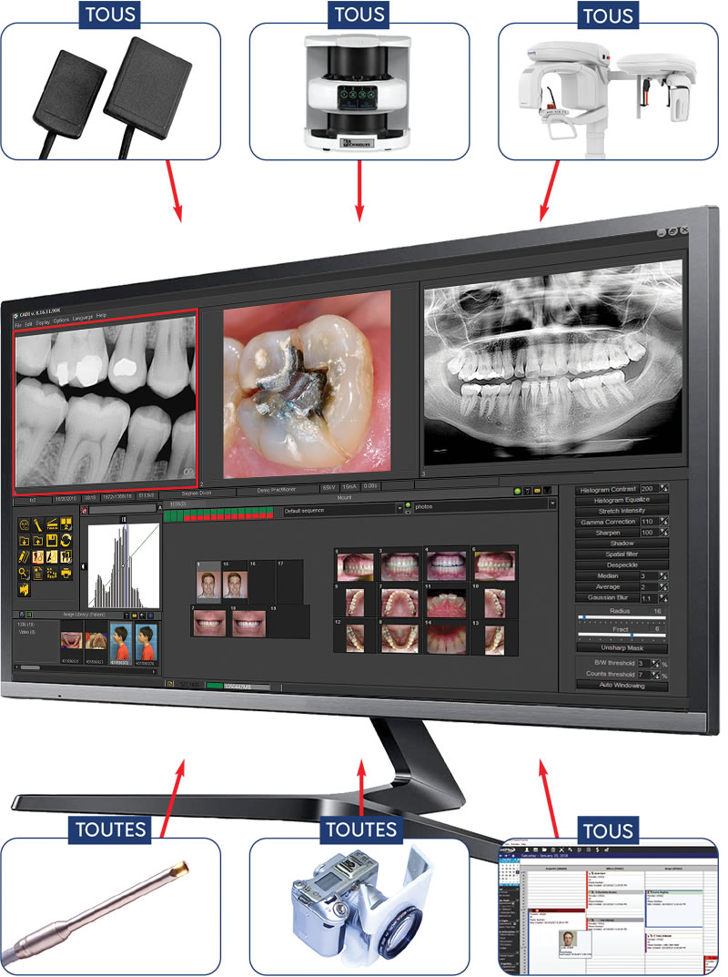 CADI® logiciel d’imagerie – Synca